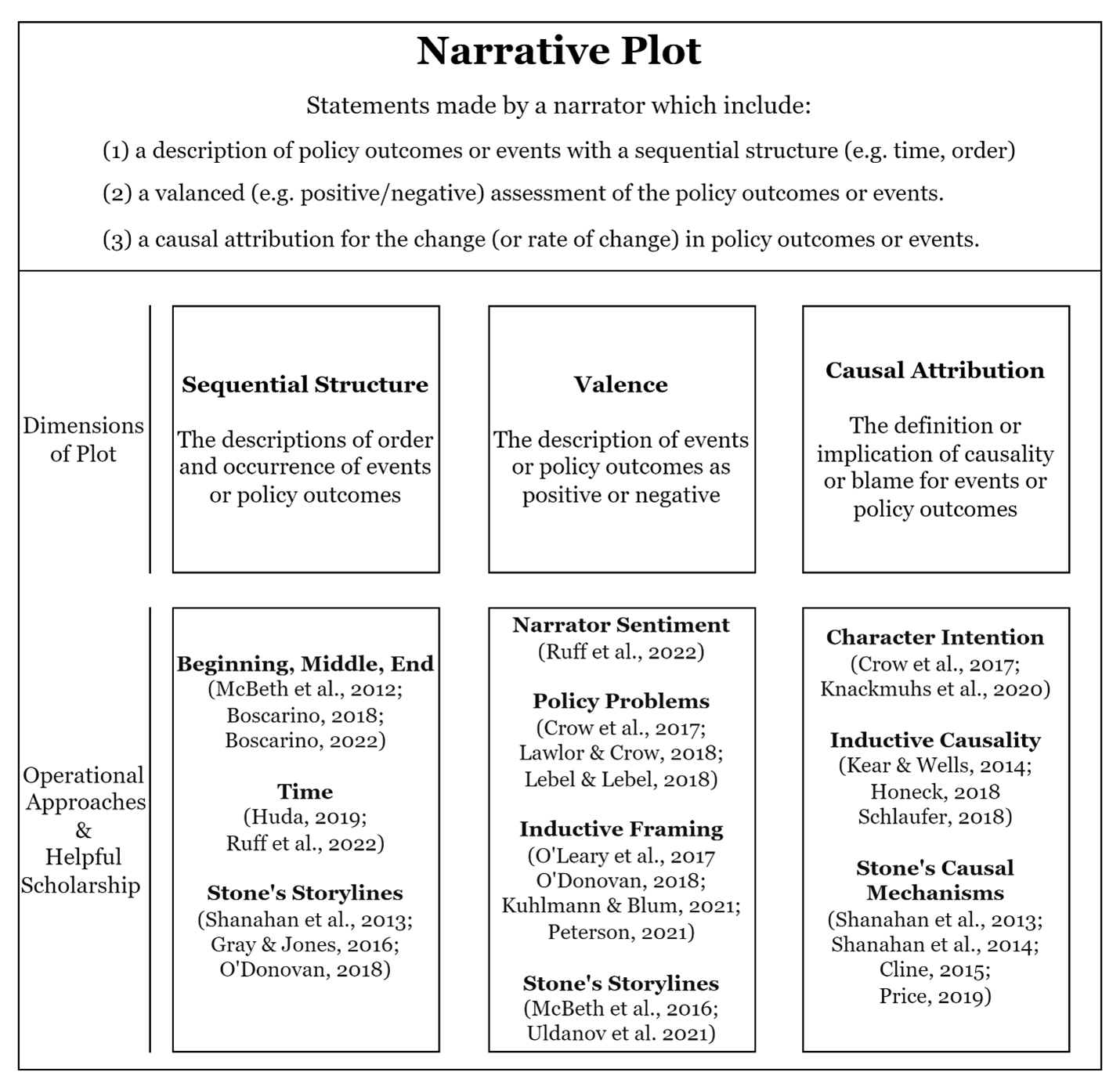 Research – Jonathan Ruff, Ph.D.